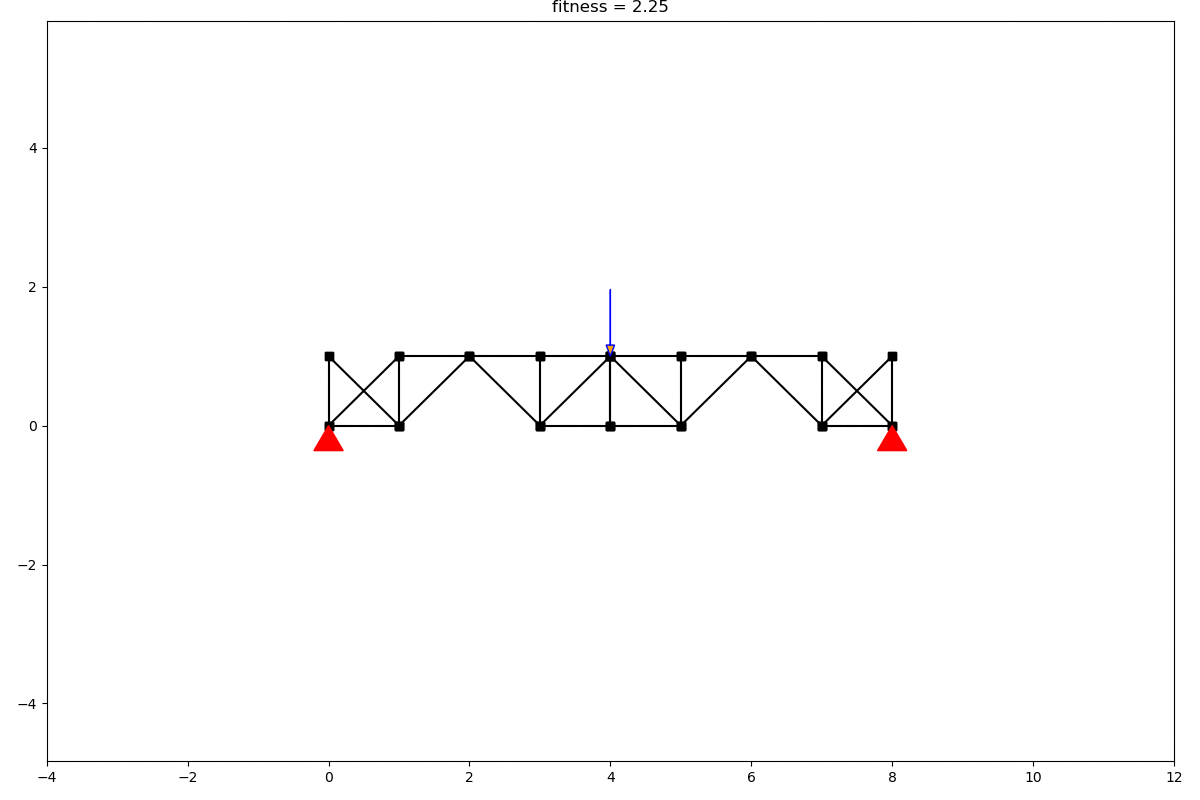 Computer build me a bridge | Ritchie Vink